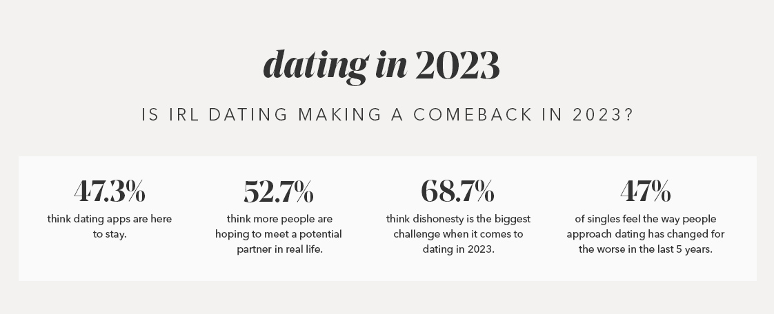 Dating Apps vs. Real Life: Is Real-Life Making a Comeback? | Helzberg ...