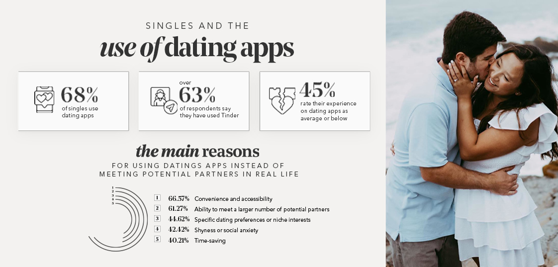 Dating Apps vs. Real Life: Is Real-Life Making a Comeback? | Helzberg ...