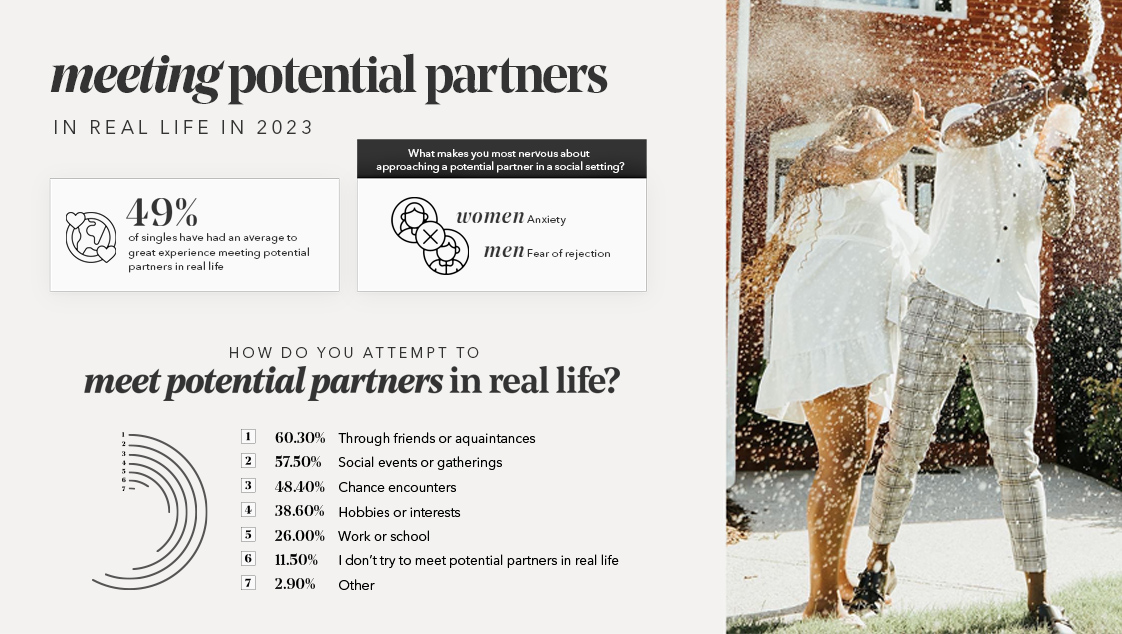 Dating Apps vs. Real Life: Is Real-Life Making a Comeback? | Helzberg ...